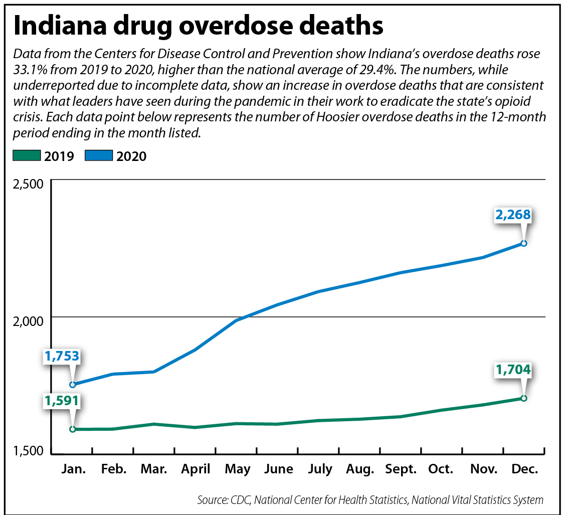 Worse before better: Addiction experts express concern, anticipation as ...