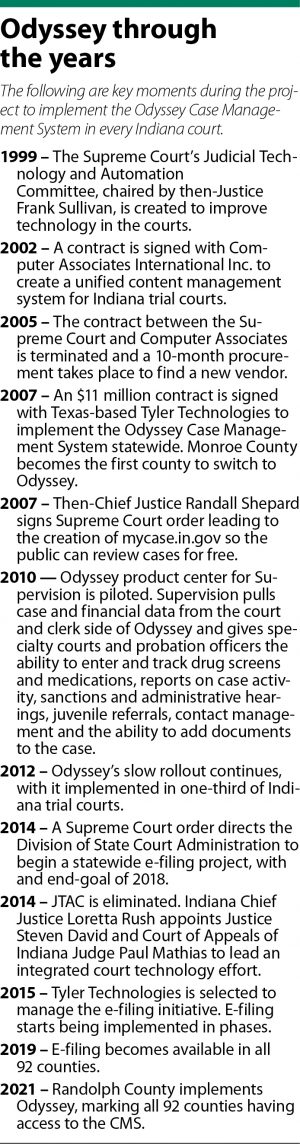 On the same page: Odyssey CMS now in all 92 counties - The Indiana Lawyer