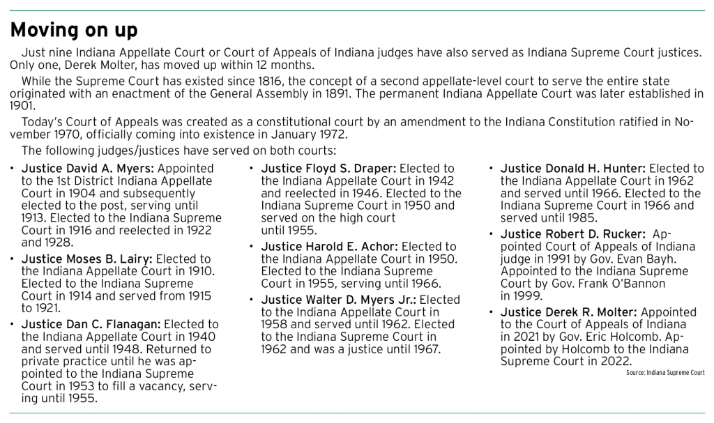 Time of transition: Molter’s ascent to Supreme Court from COA historic ...