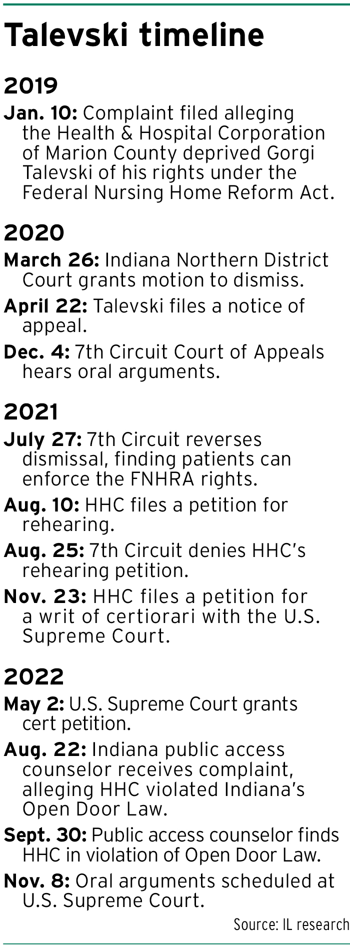 HHC of Marion County seeks to roll back private right of enforcement ...