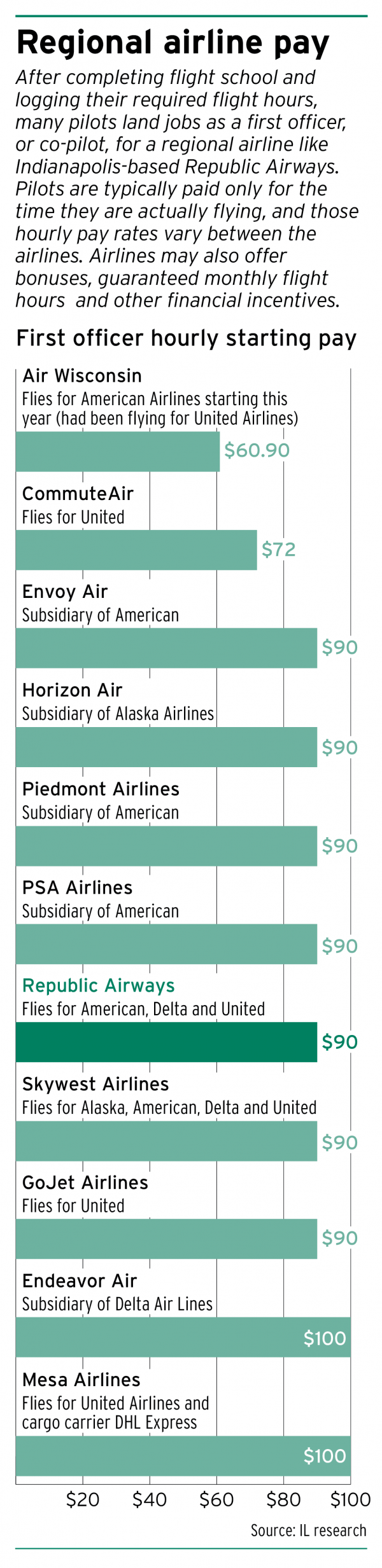 Republic Airways takes legal action against former flight students ...