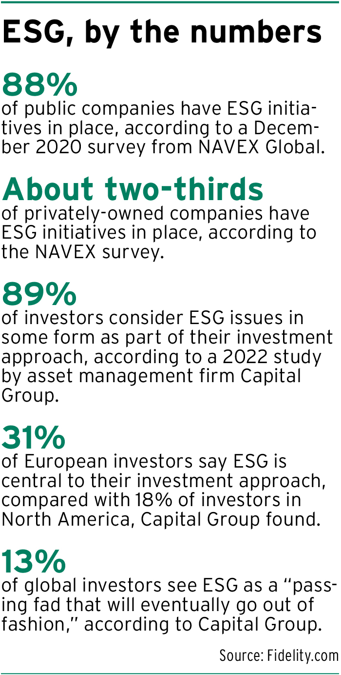 Two schools of thought: New legislation could limit ESG investment of ...