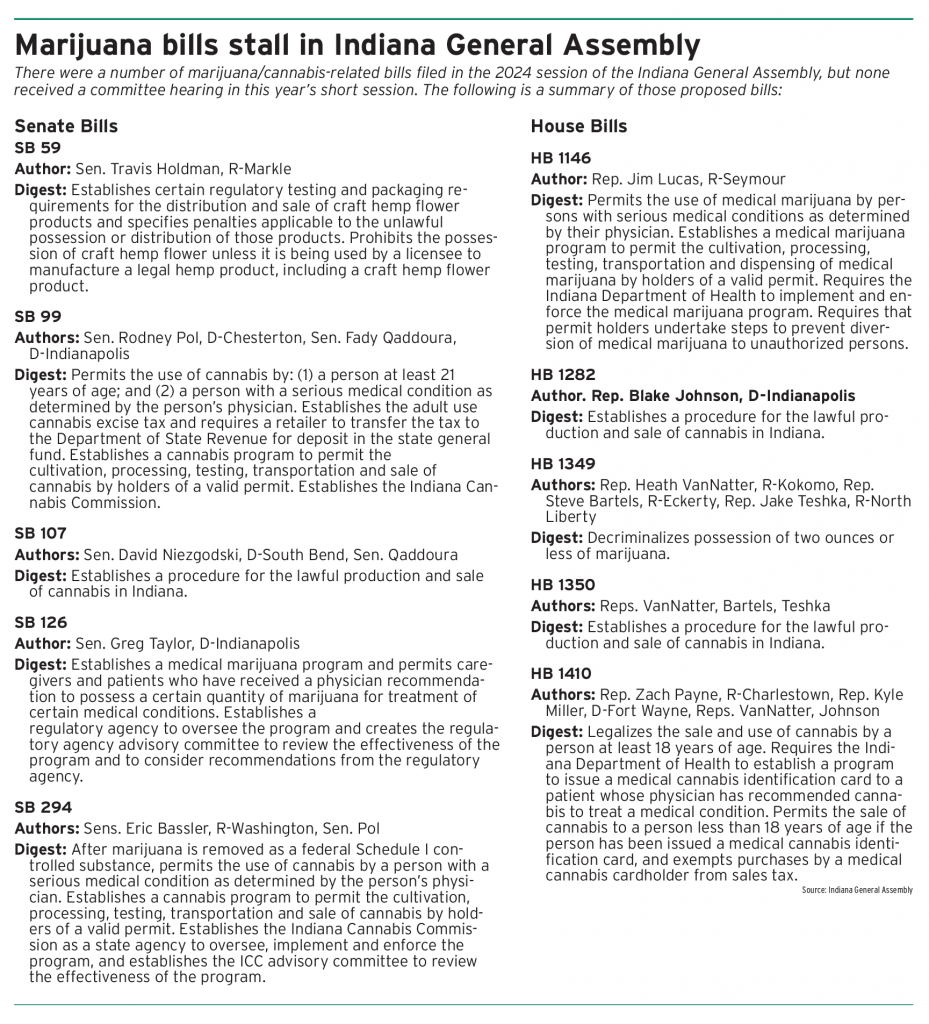 Still no harvest: Marijuana bills continue to stall in Indiana General ...