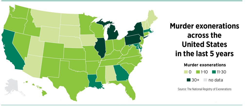 Marion County prosecutor’s conviction integrity unit reviews ...