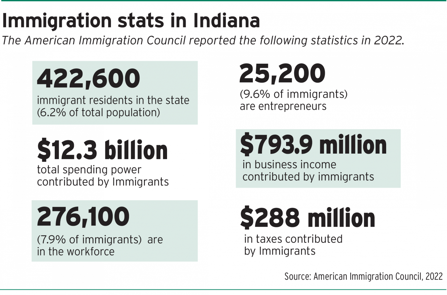 Immigration positively impacting U.S. labor market - The Indiana Lawyer