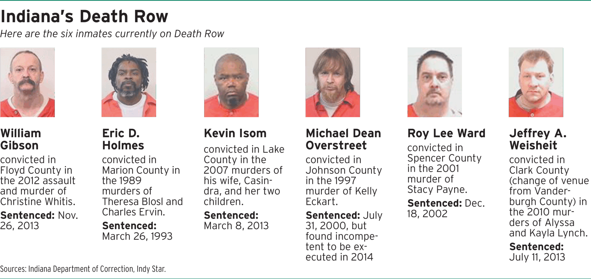 More executions? Some doubts rise amid concerns about the high cost of ...
