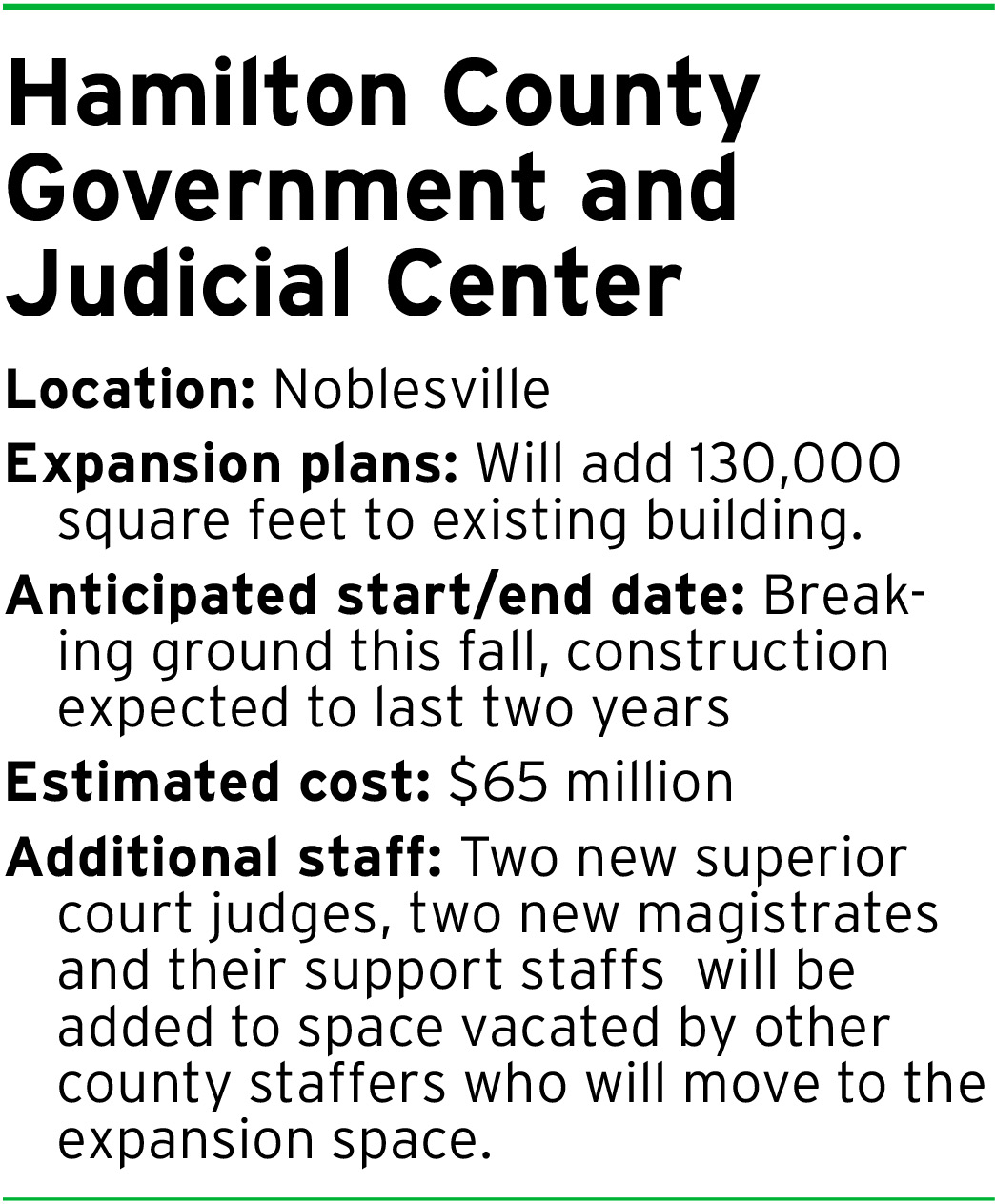 Hamilton County plans $65M government center expansion for more courts ...