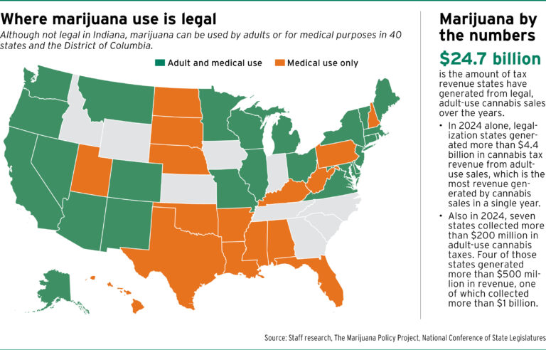 Will Trump’s interest in reclassifying marijuana push Indiana toward ...