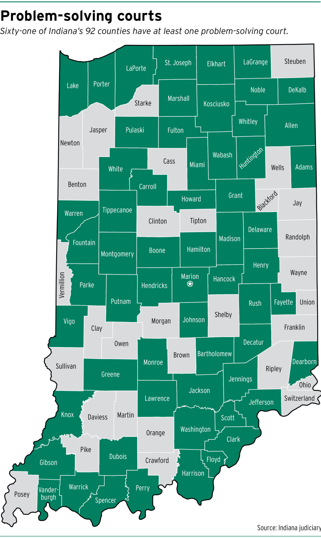 Indiana’s problem-solving courts look for alternative ways to fund ...